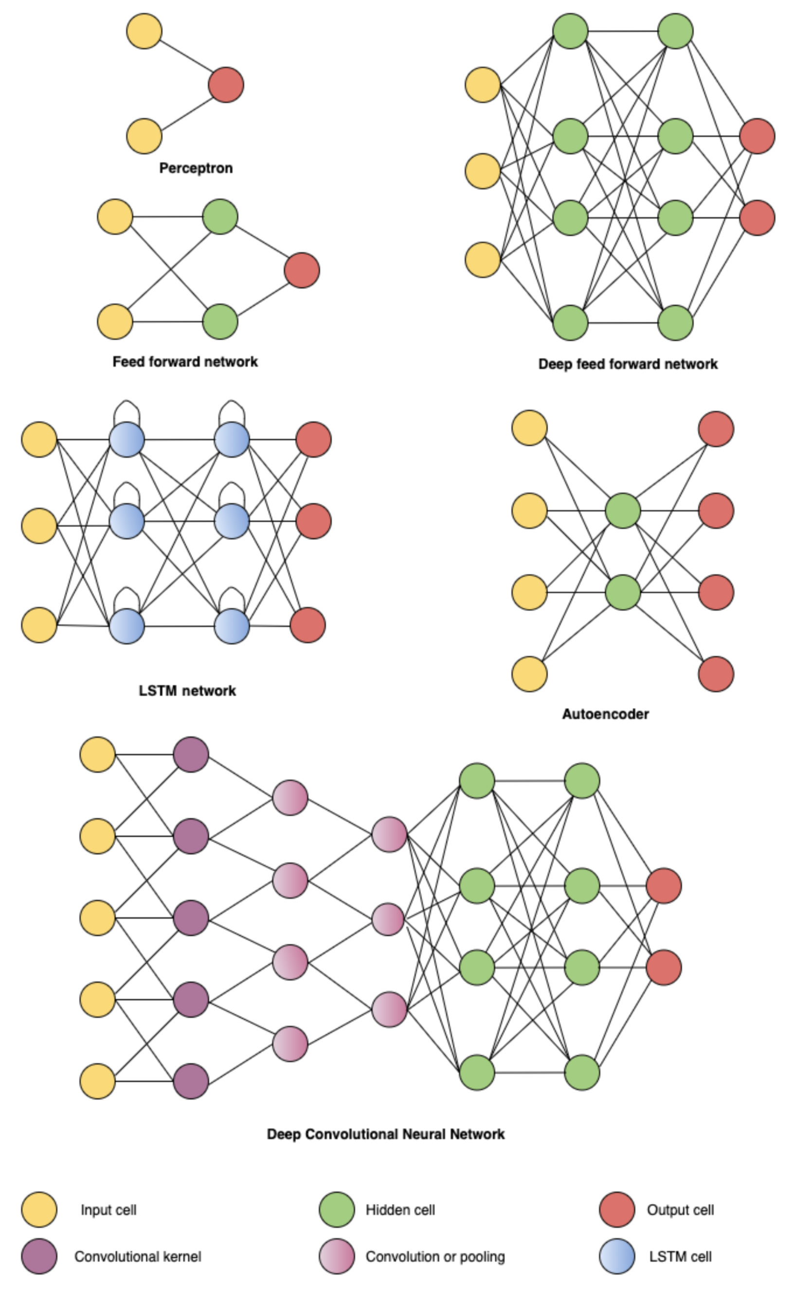 Lessons From Writing A Deep Learning Book DataShines Useful ML DS misc Stuff